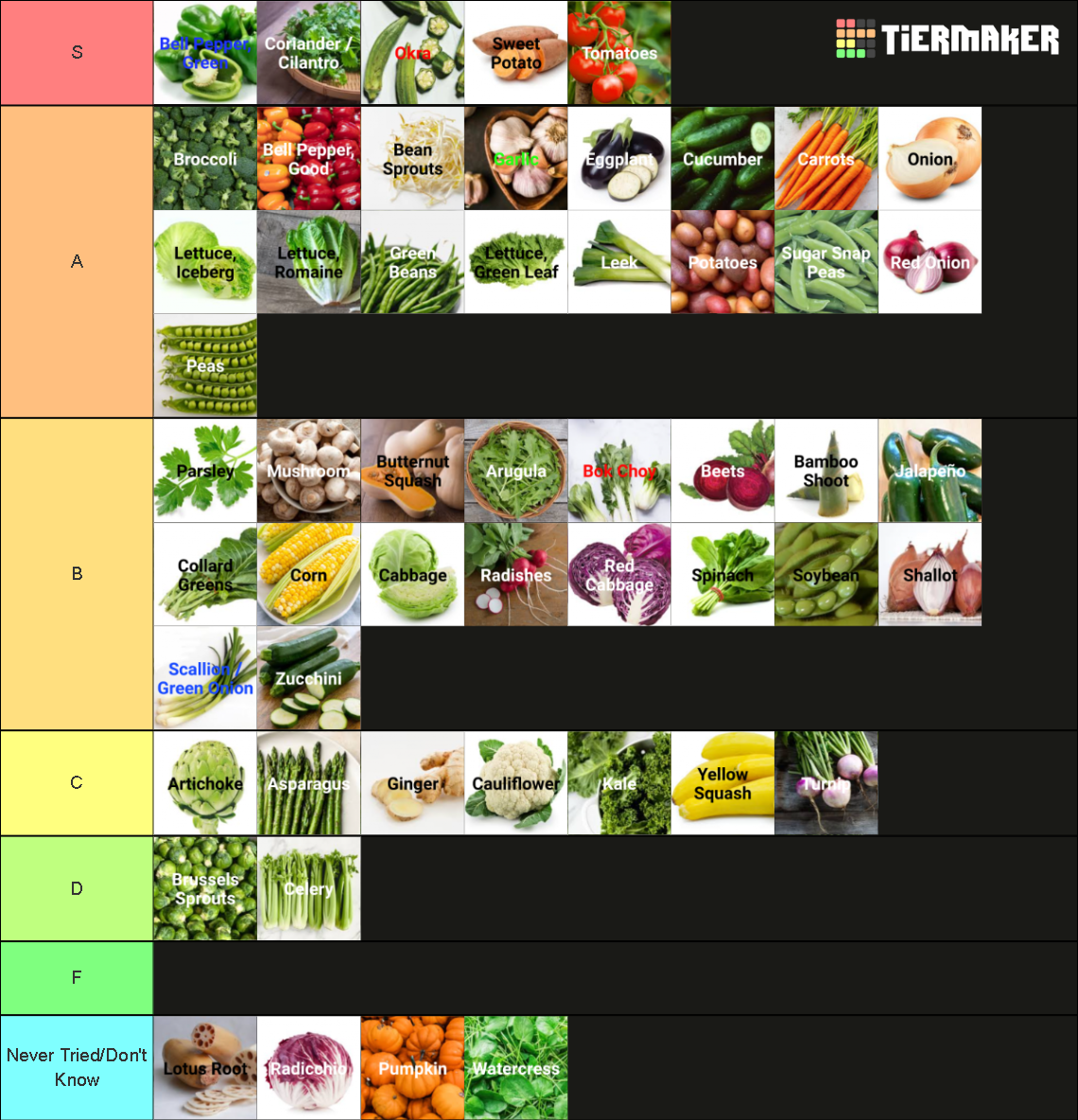 Ultimate Vegetable List - Labeled Tier List (Community Rankings ...