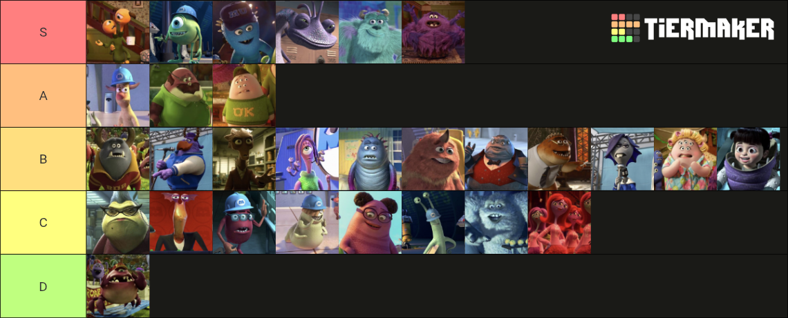 MONSTERS INC / UNIVERSITY CHARACTERS Tier List (Community Rankings ...
