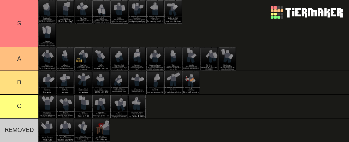 Roblox Forsaken Emotes Tier List (Community Rankings) - TierMaker