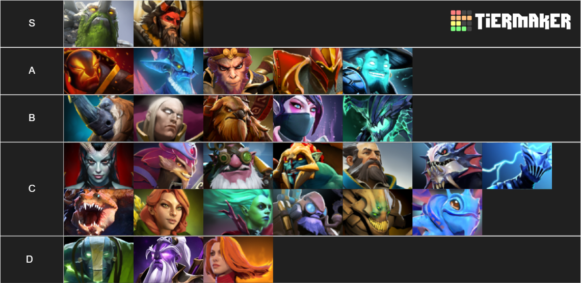 DOTA 2 MID Tier List (Community Rankings) - TierMaker