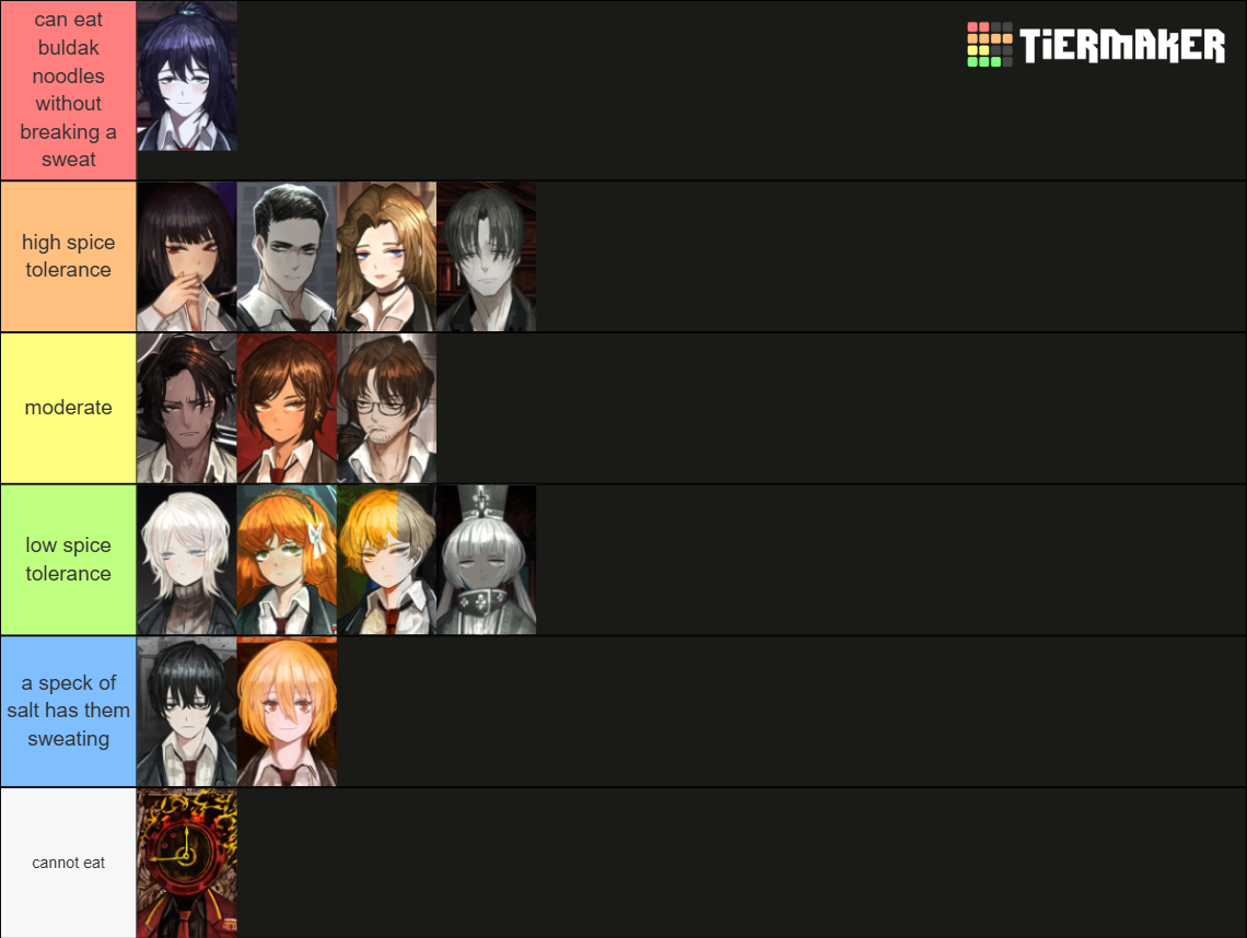 Limbus Company Character Tier List (Community Rankings) - TierMaker