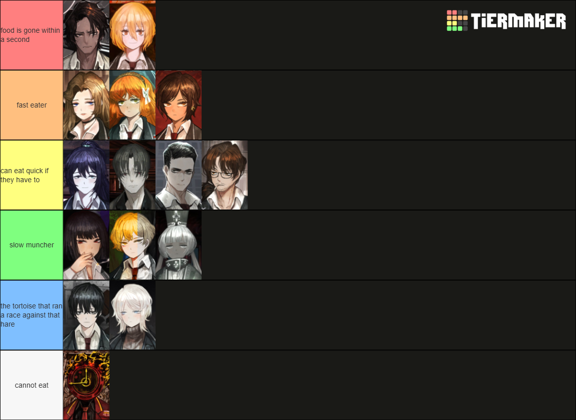 Limbus Company Character Tier List (Community Rankings) - TierMaker