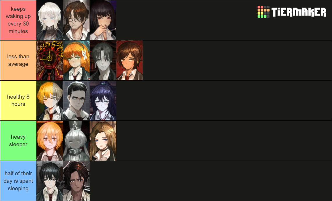Limbus Company Character Tier List (Community Rankings) - TierMaker