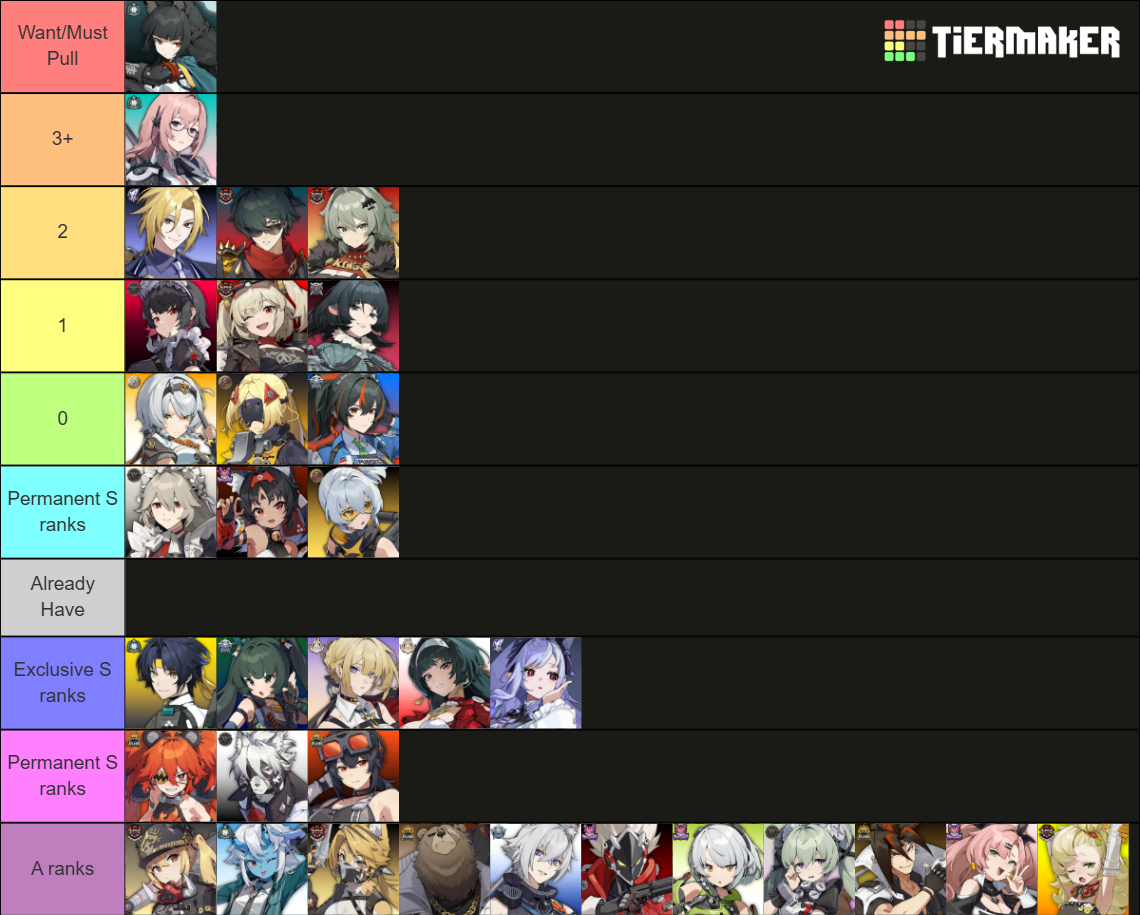 Zenless Zone Zero: Agents (Version 1.7) Tier List (Community Rankings ...