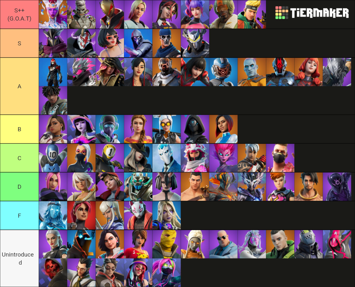 fn skins Tier List (Community Rankings) - TierMaker