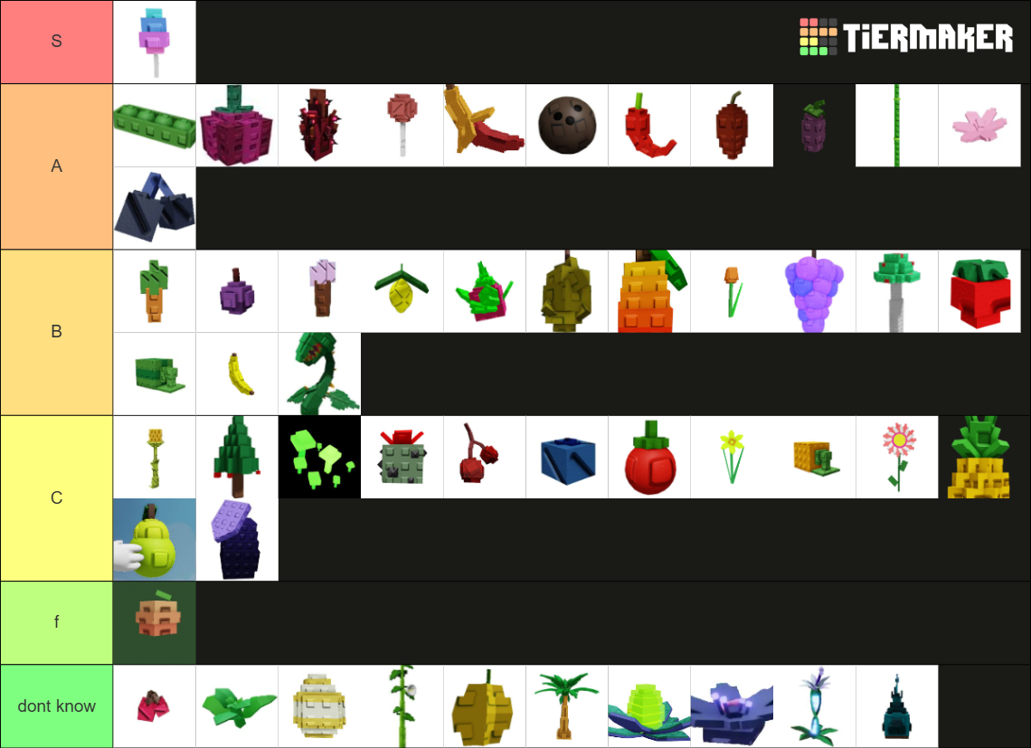 GROW A GARDEN ALL FRUITS Tier List (Community Rankings) - TierMaker