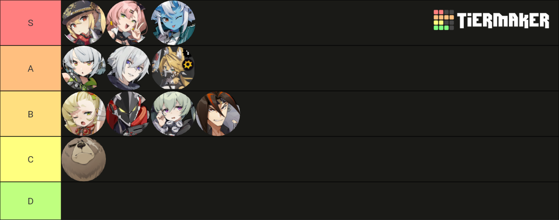 ZZZ - Zenless Zone Zero 1.6 All Characters Tier List (Community ...