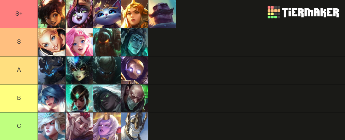Wild Rift Champions 6.0d Tier List (Community Rankings) - TierMaker