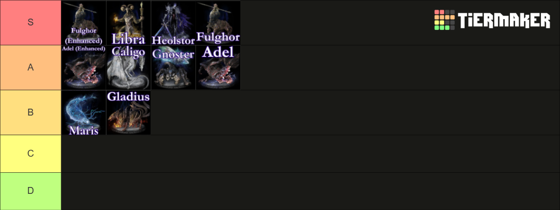 Nightreign Nightlords (WITH EVERDARK SOVEREIGN BOSSES) Tier List ...