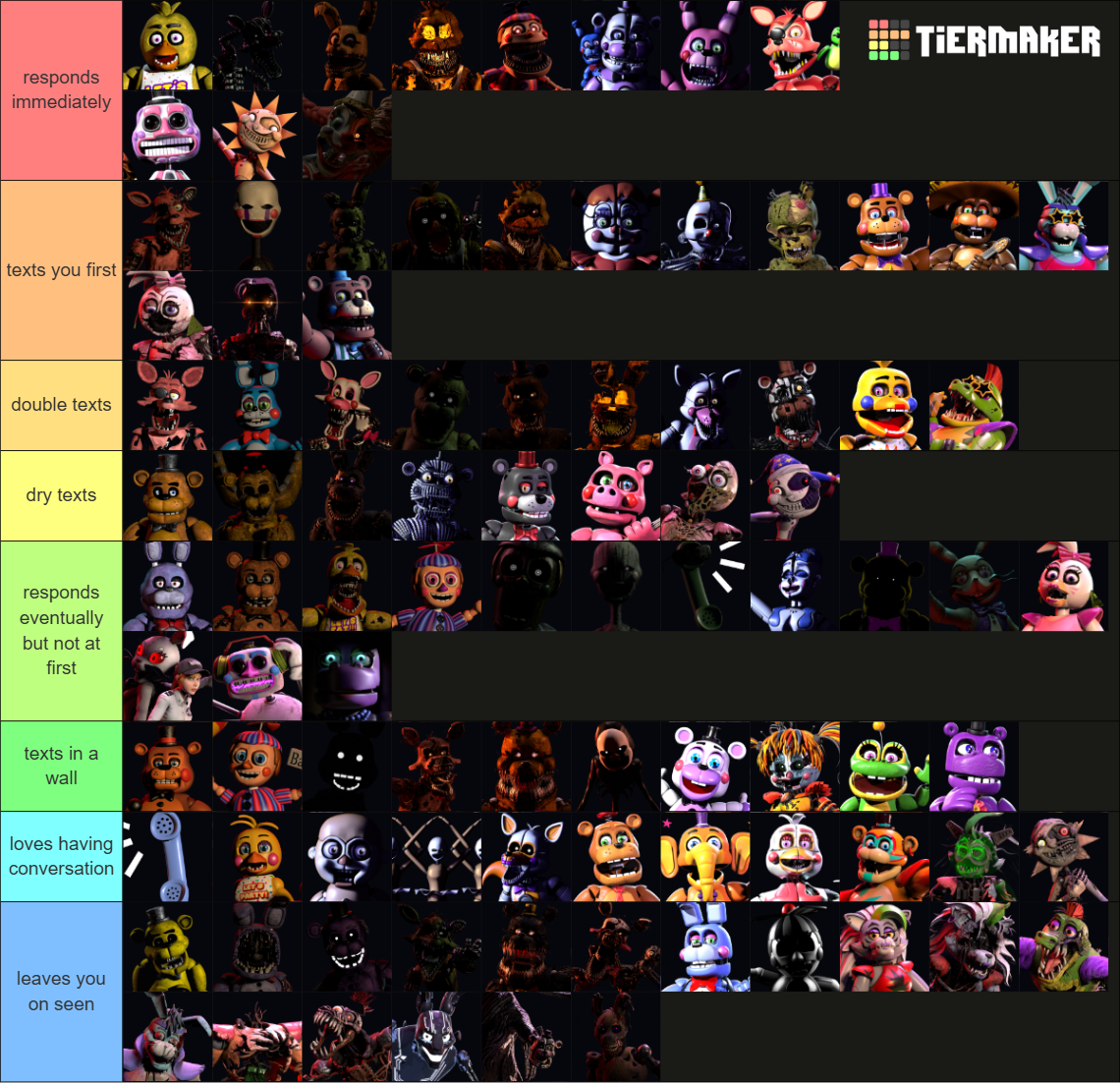 The Ultimate FNAF Characters (10 Years) Tier List (Community Rankings ...