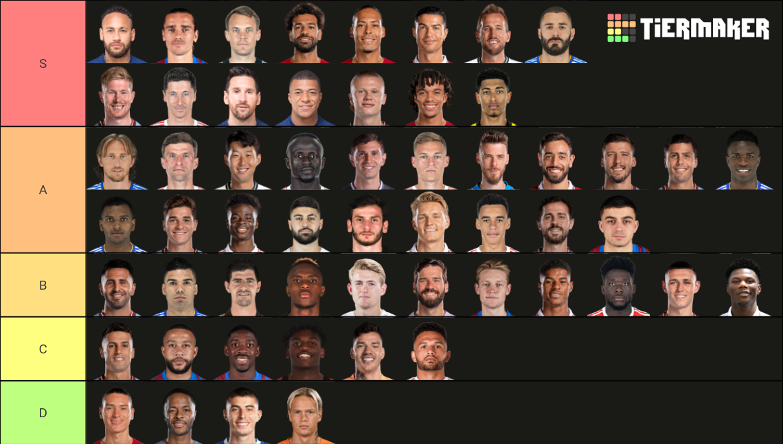 50+ Best Football Players 2022/2023 Tier List (Community Rankings ...