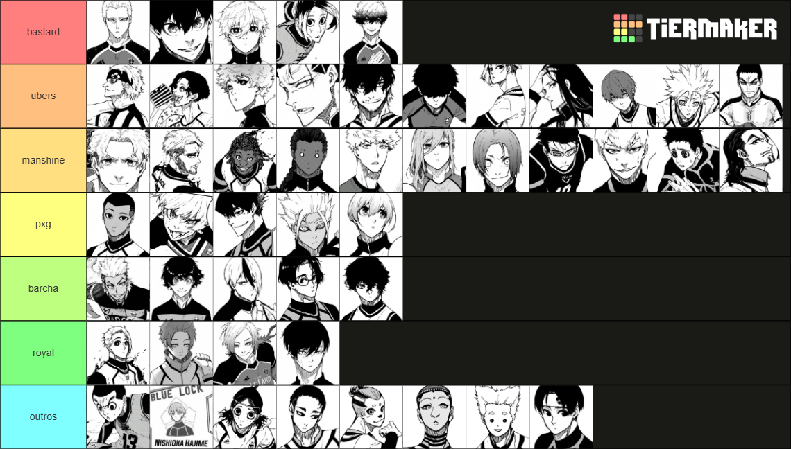 Blue Lock Tierlist (NEL) Tier List (Community Rankings) - TierMaker
