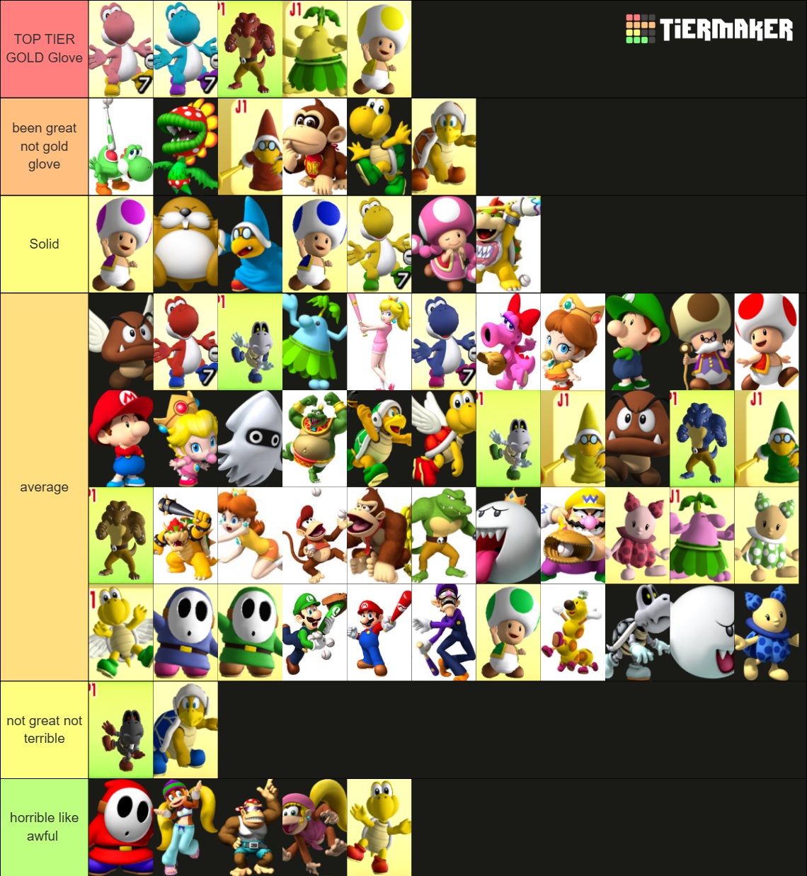 Mario Super Sluggers Characters Tier List (Community Rankings) - TierMaker