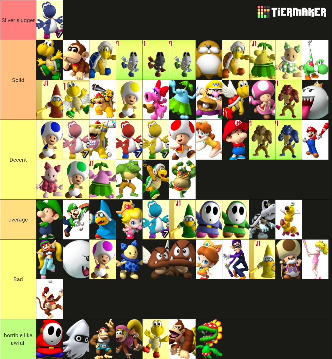 Mario Super Sluggers Characters Tier List (Community Rankings) - TierMaker