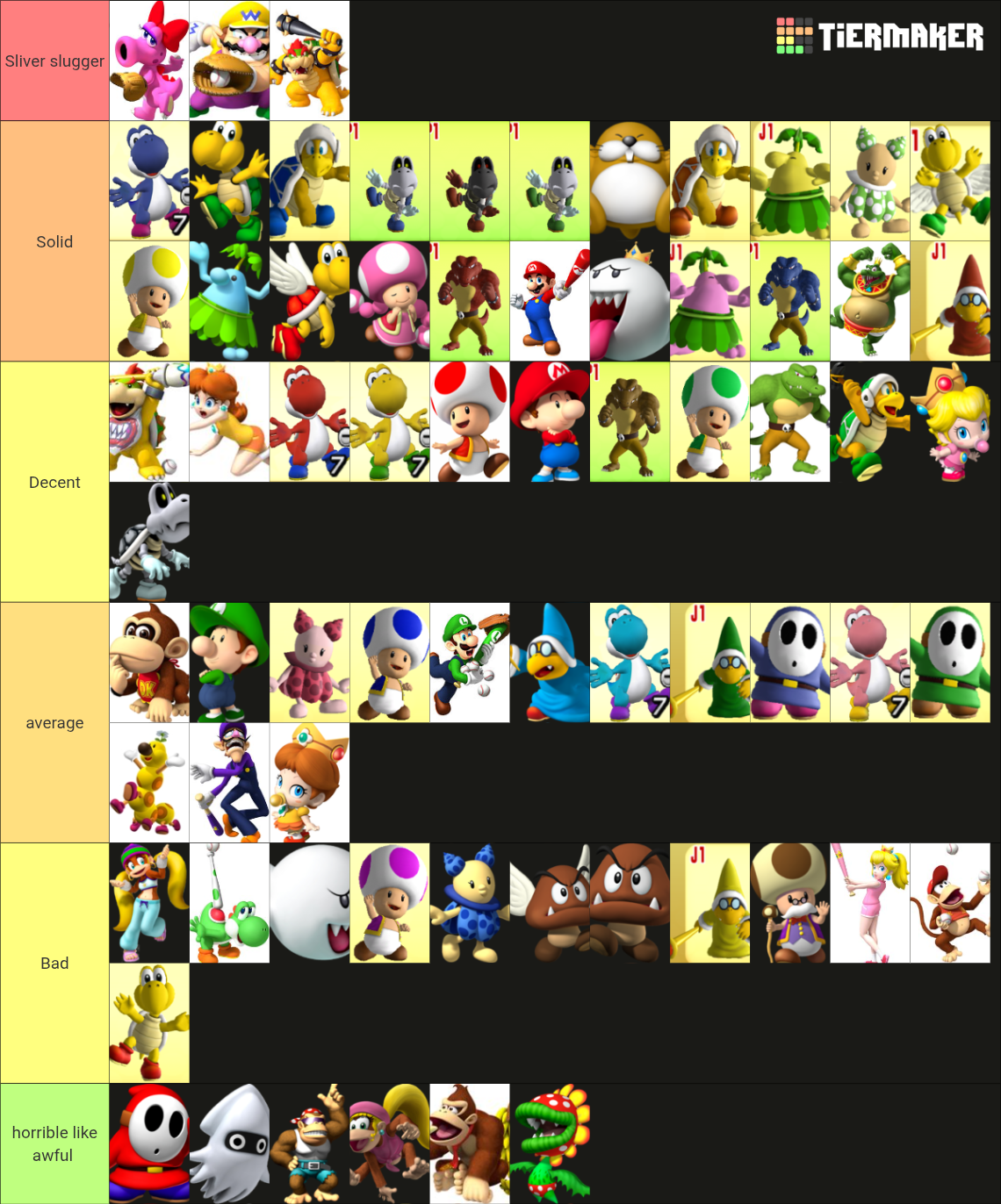 Mario Super Sluggers Characters Tier List (Community Rankings) - TierMaker