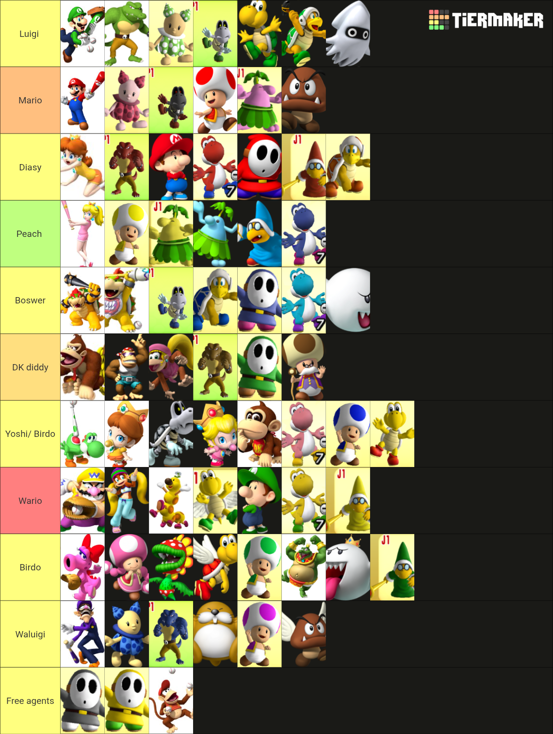 Mario Super Sluggers Characters Tier List (Community Rankings) - TierMaker