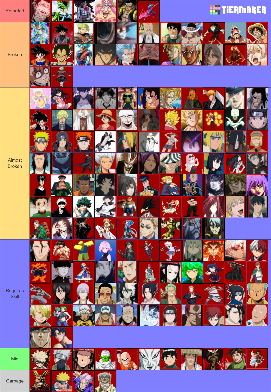 ABA 2025 [ROSTER ORDER] [TOJI + ROLAND] Tier List (Community Rankings ...