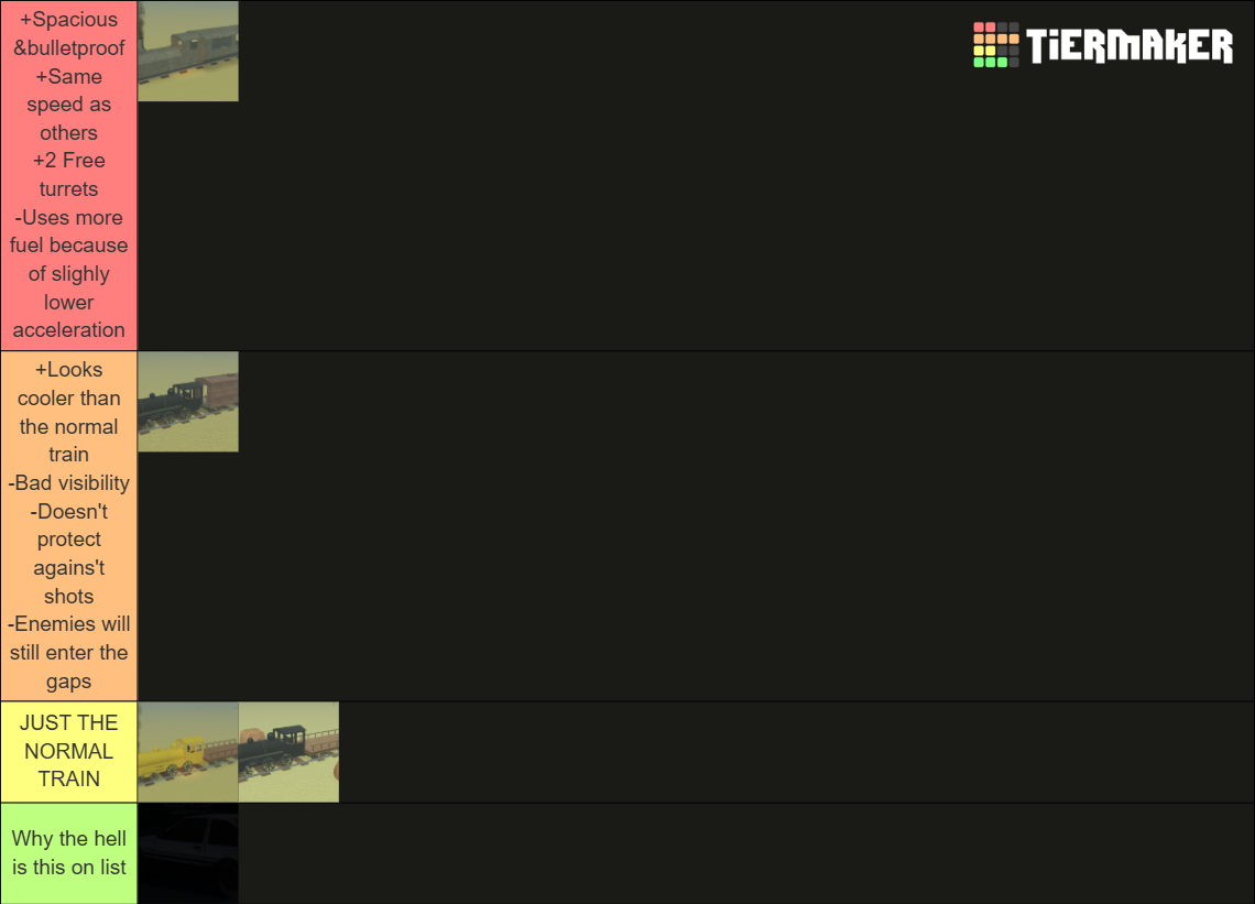 Dead Rails Train Tier List (Community Rankings) - TierMaker