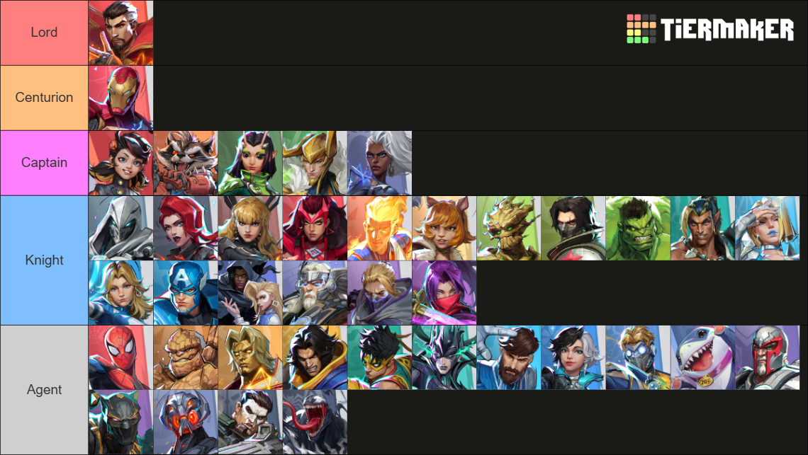 Marvel Rivals Season 2.5 All Characters Tier List (Community Rankings ...
