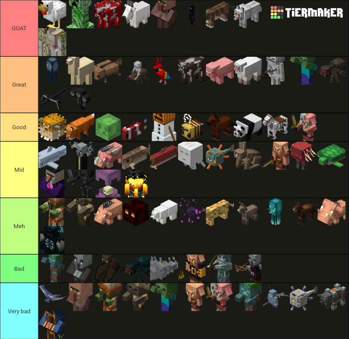 Every Official Minecraft Mob ! (1.17) Tier List (Community Rankings ...