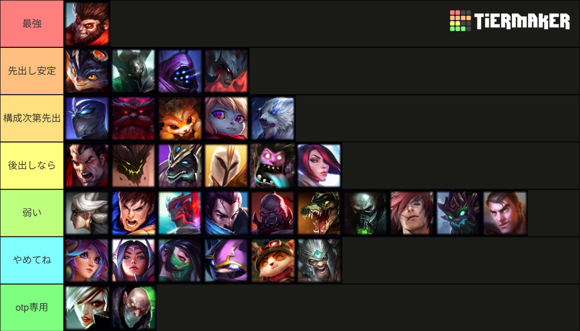 LoL Top Lane Tier List (Community Rankings) - TierMaker