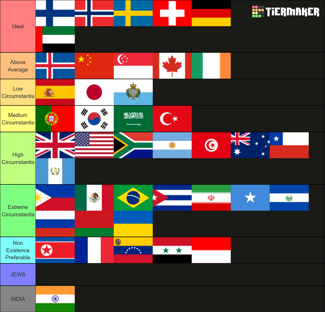 Nationality Ranking Tier List (Community Rankings) - TierMaker