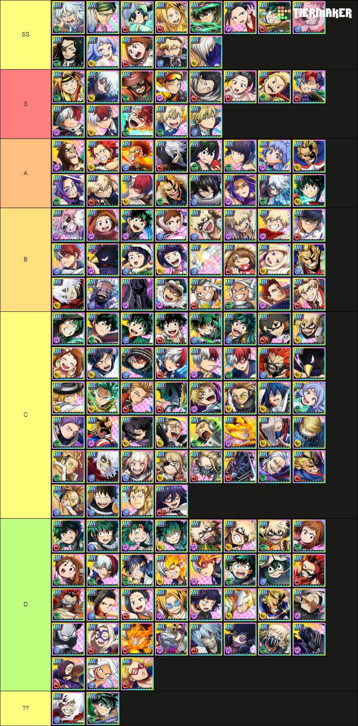 My Hero Ultra Impact (MHUI) ALL CHARACTERS Tier List (Community ...