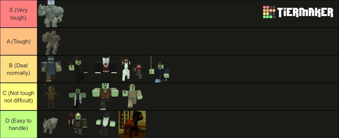 dead rails enemies and animal Tier List (Community Rankings) - TierMaker