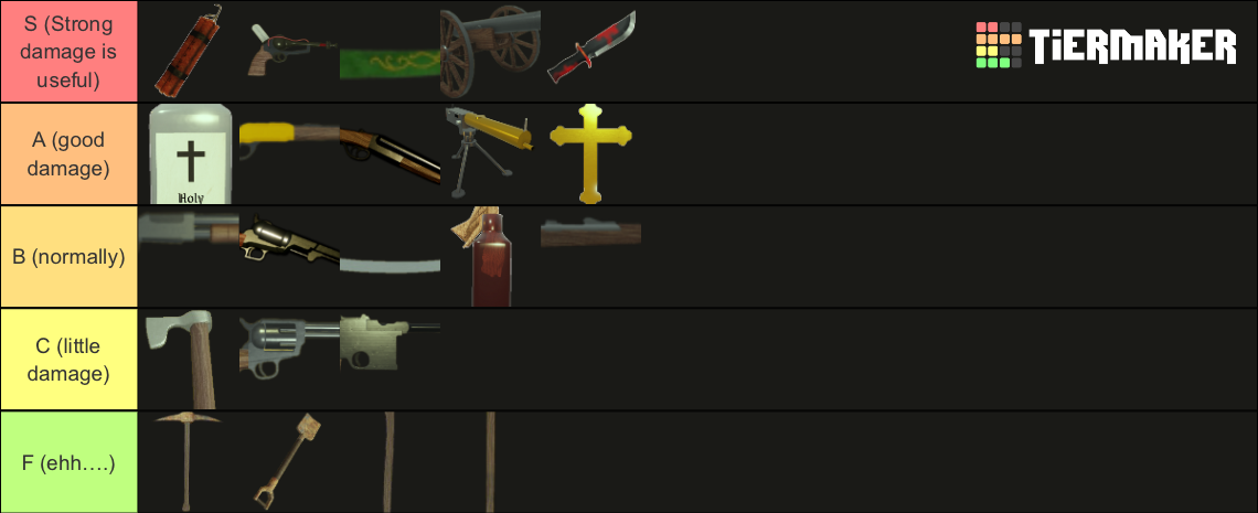 dead rails weapon Tier List (Community Rankings) - TierMaker