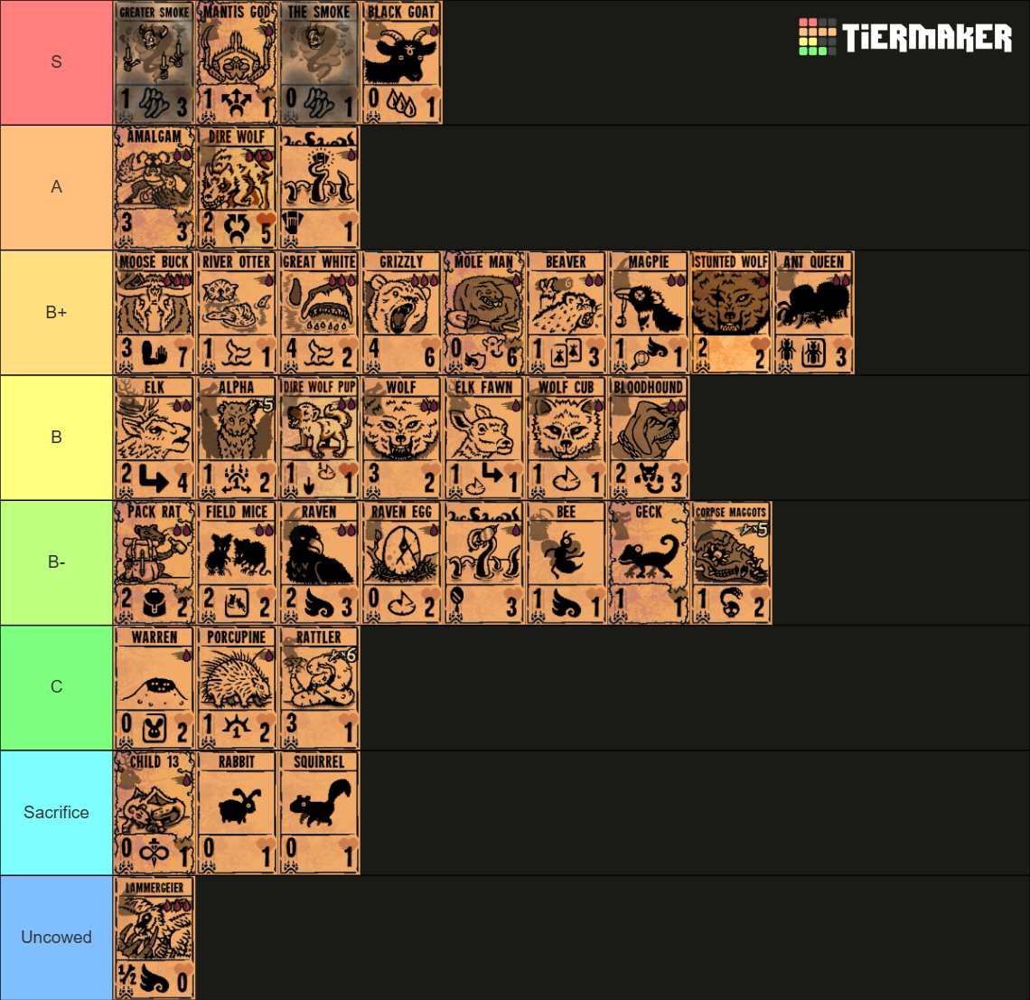 Inscryption ALL cards Tier List (Community Rankings) - TierMaker