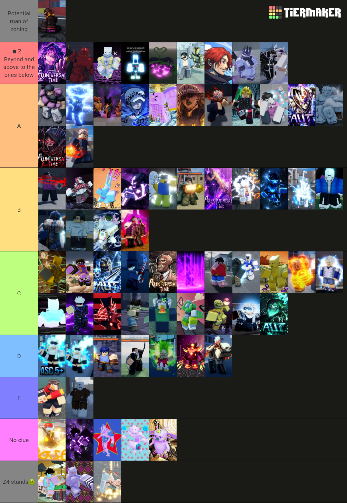 AUT / A Universal Time tierlist latest update Tier List (Community ...