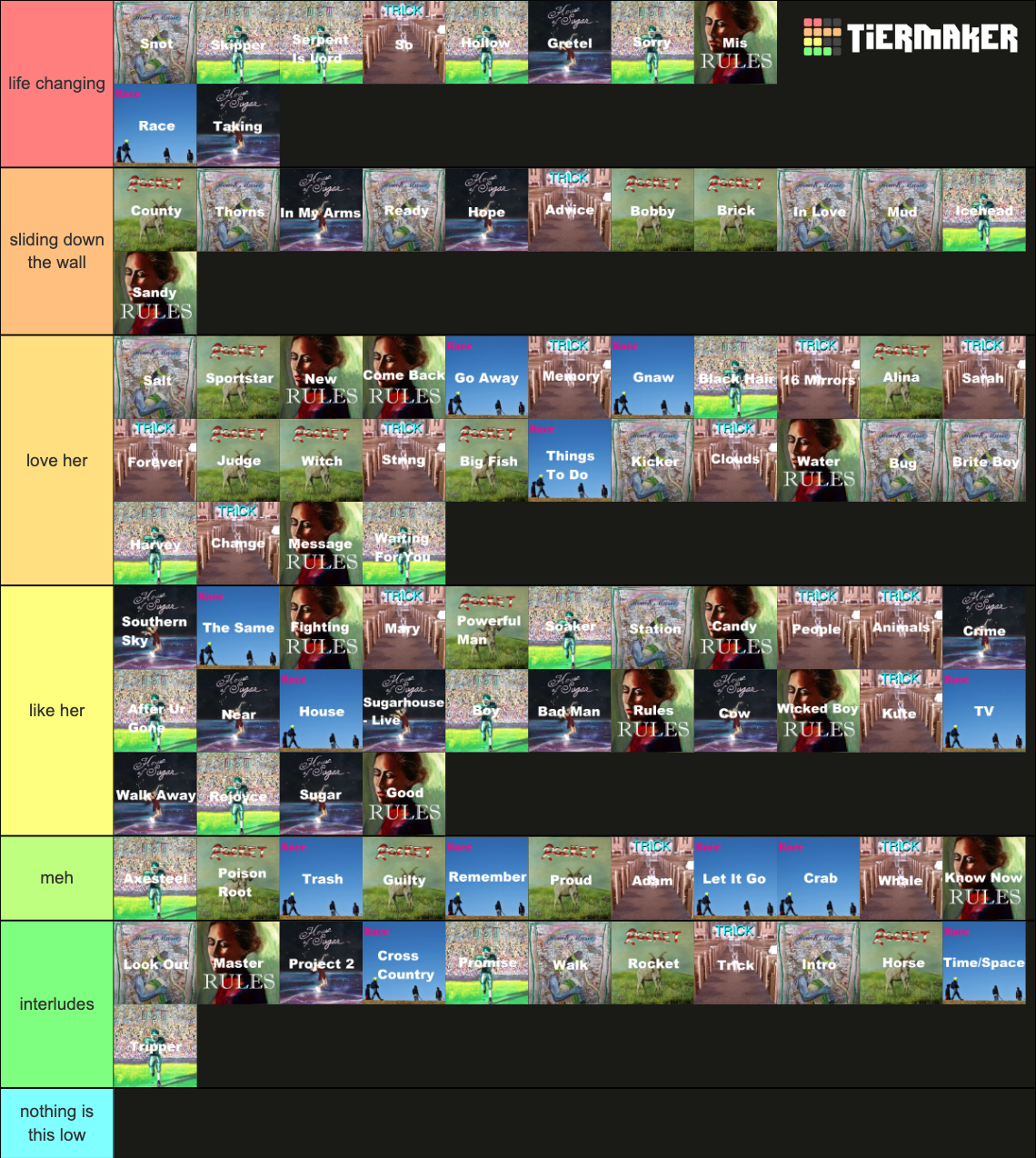 Alex G Songs Tier List (Community Rankings) - TierMaker