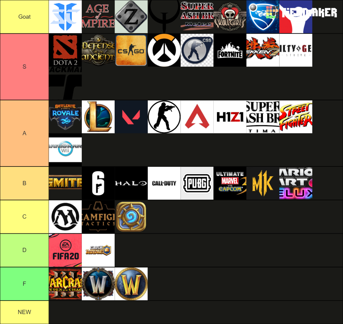 Competitive Games Tier List (Community Rankings) - TierMaker