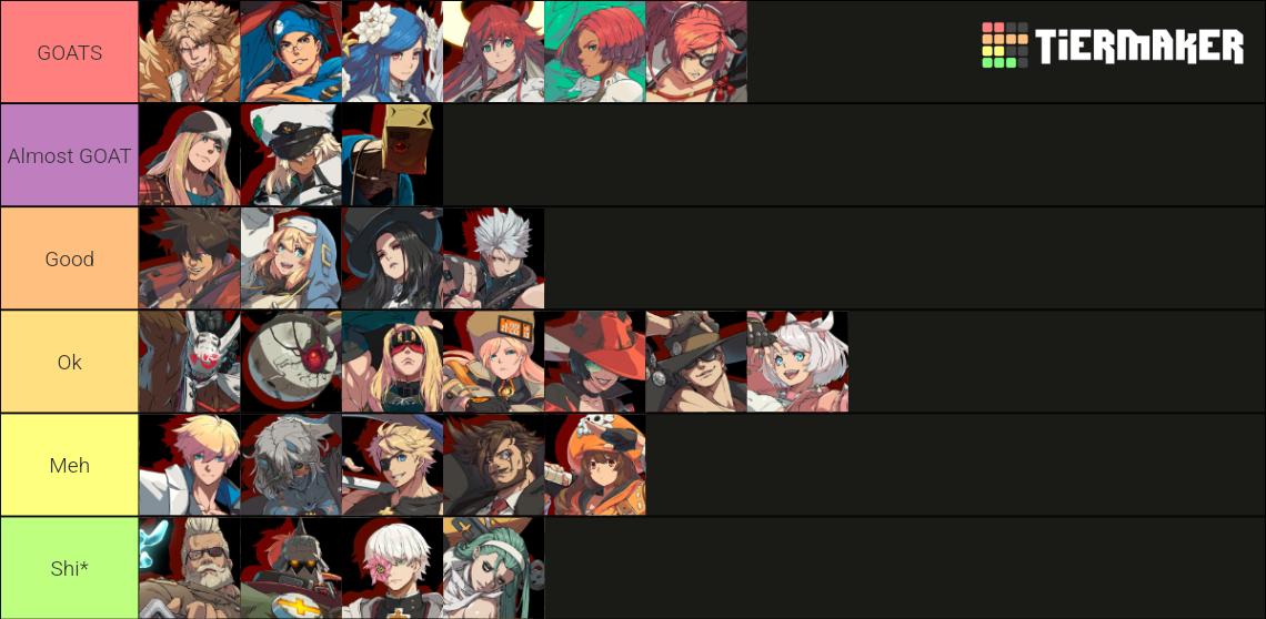 GUILTY GEAR STRIVE (WITH DIZZY) Tier List (Community Rankings) - TierMaker
