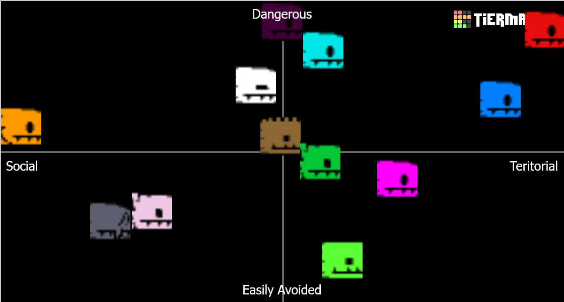 New Alignment Charts - TierMaker