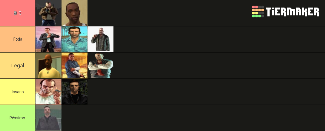 GTA Protagonists Tier List (Community Rankings) - TierMaker