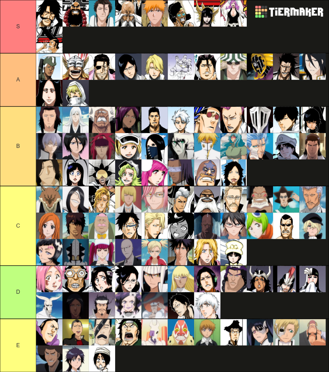 Bleach Characters Tier List (Community Rankings) - TierMaker