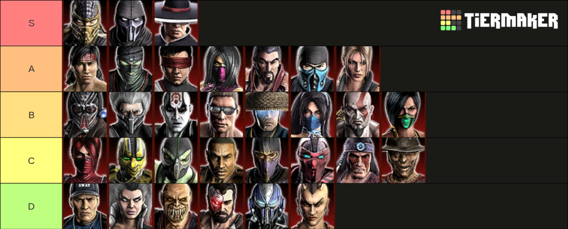 Mortal Kombat 9 Character Tier List (Community Rankings) - TierMaker