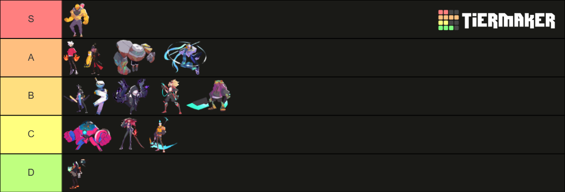 BAPBAP Characters 2025 Tier List (Community Rankings) - TierMaker