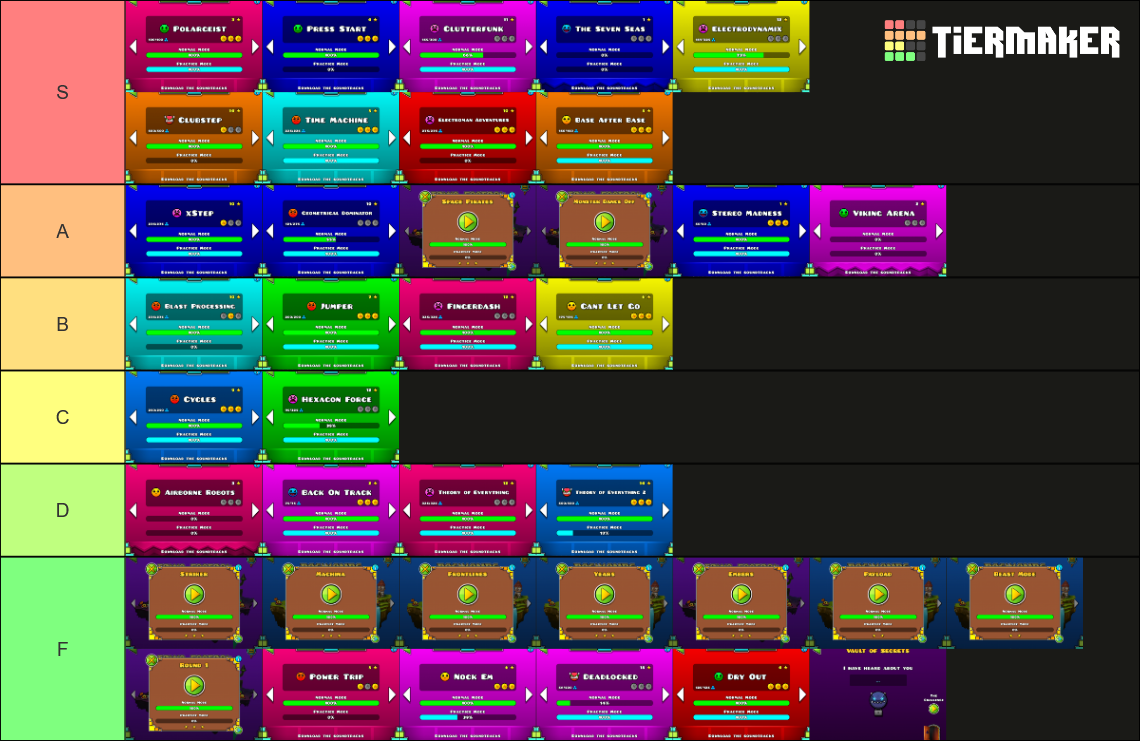 All Geometry Dash Game Levels Tier List (Community Rankings) - TierMaker