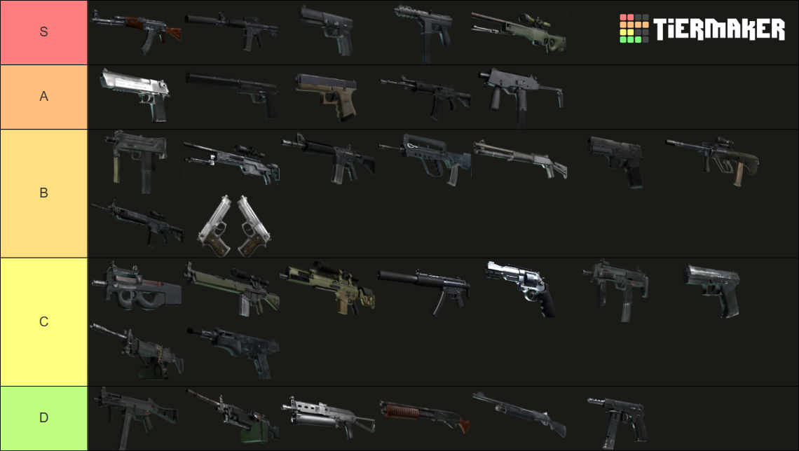 CS:GO Guns Tier List (Community Rankings) - TierMaker