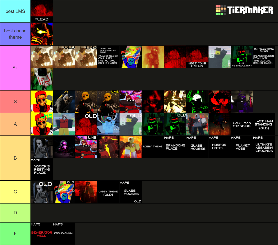 Roblox Forsaken Music (New/Old OST) Tier List (Community Rankings ...