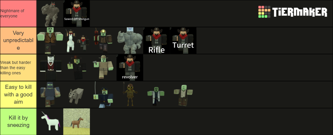 Dead rails NPCs Tier List (Community Rankings) - TierMaker