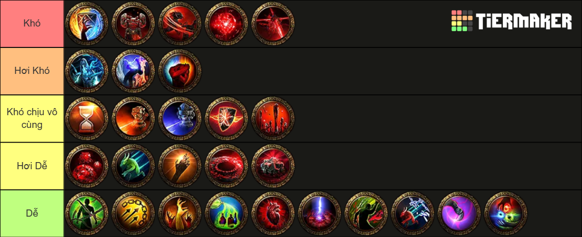 POE 2 Ultimatum Modifiers difficulty Tier List (Community Rankings ...