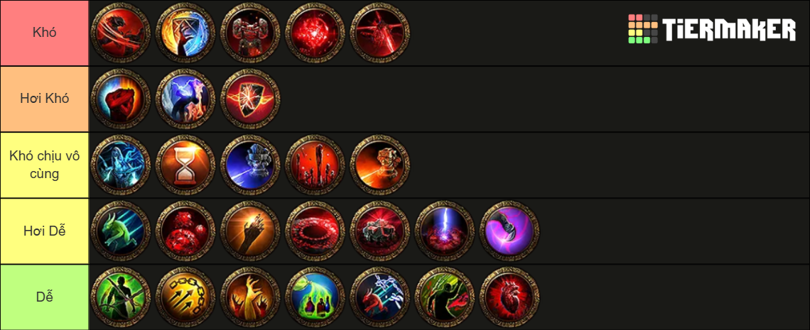 POE 2 Ultimatum Modifiers difficulty Tier List (Community Rankings ...