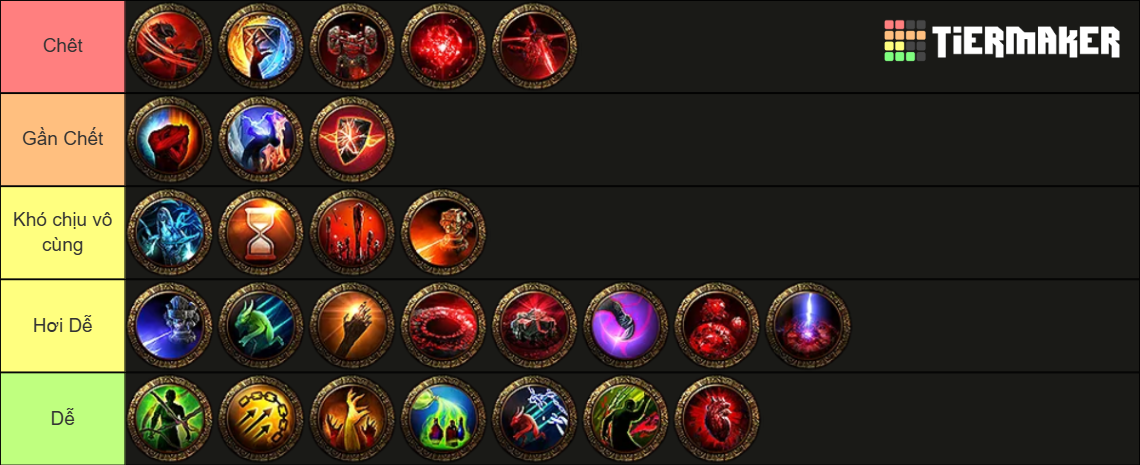 POE 2 Ultimatum Modifiers difficulty Tier List (Community Rankings ...