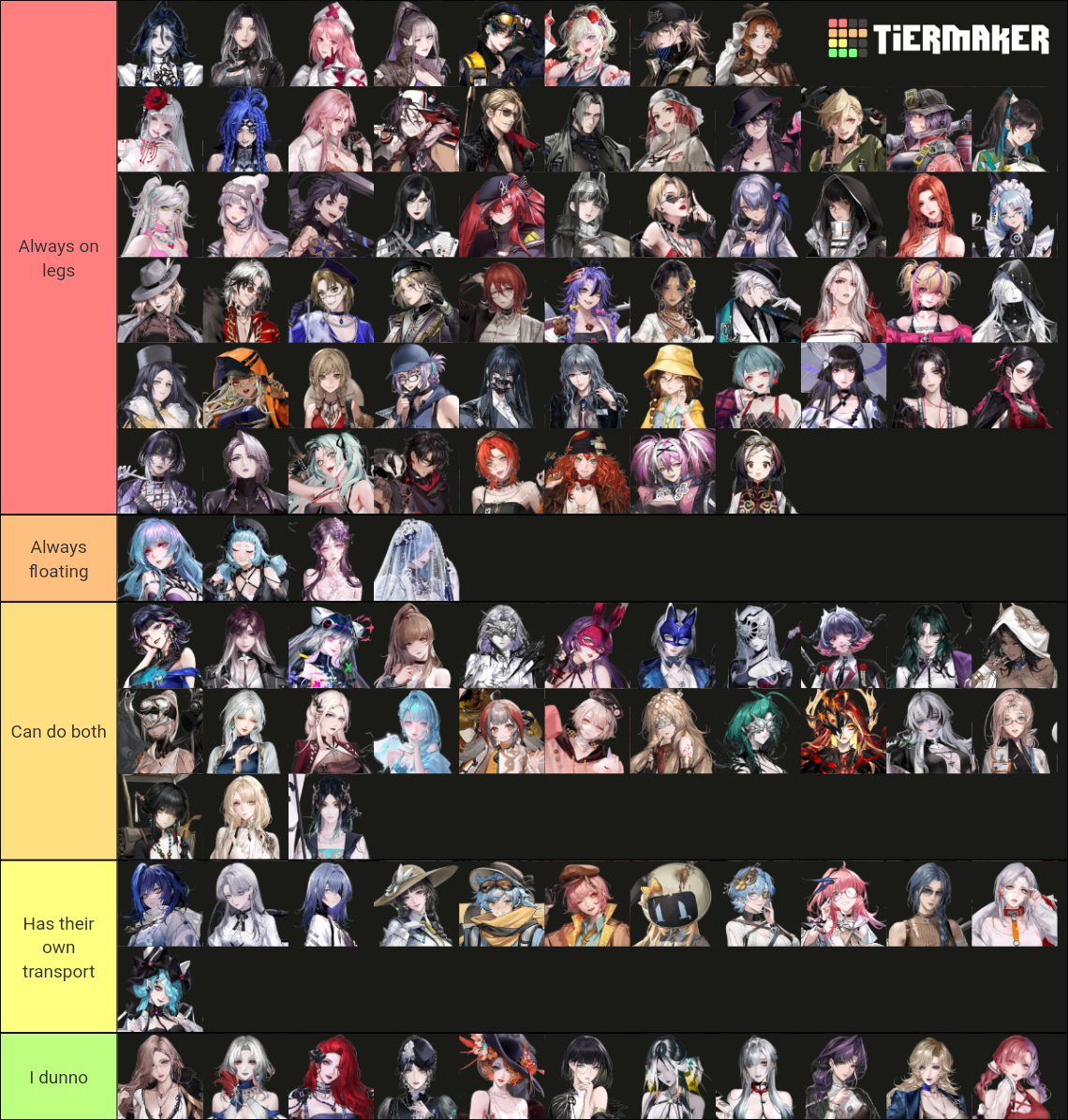 Path To Nowhere (All Current and Upcoming Sinners 2025) Tier List ...