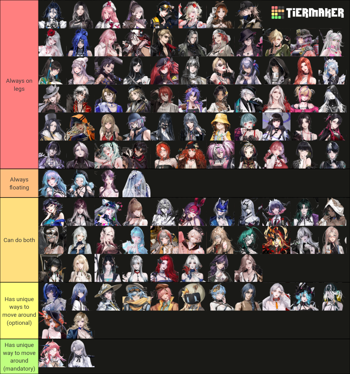 Path To Nowhere (All Current and Upcoming Sinners 2025) Tier List ...
