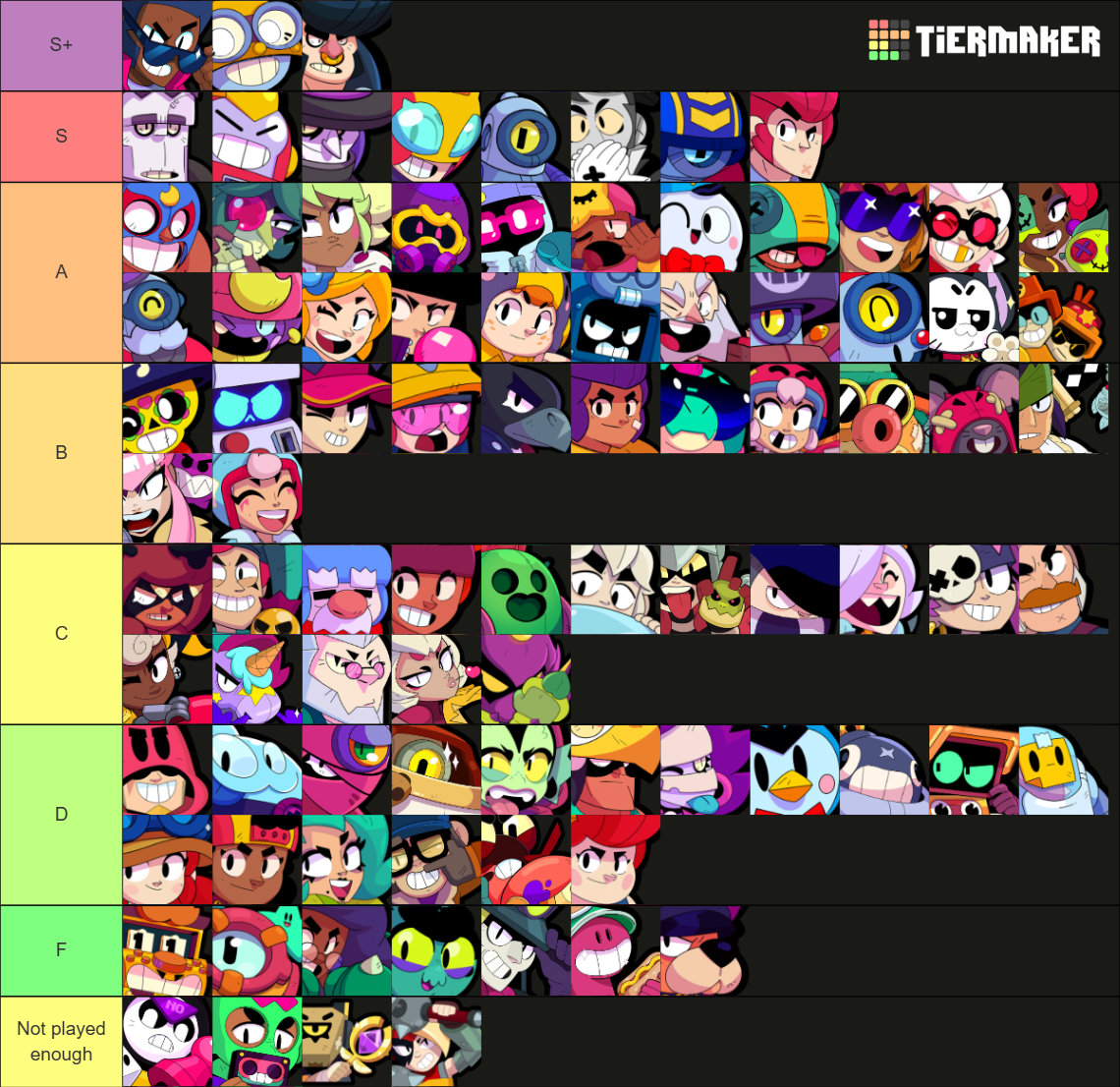 Brawl Stars Brawlers (Lumi) Tier List (Community Rankings) - TierMaker