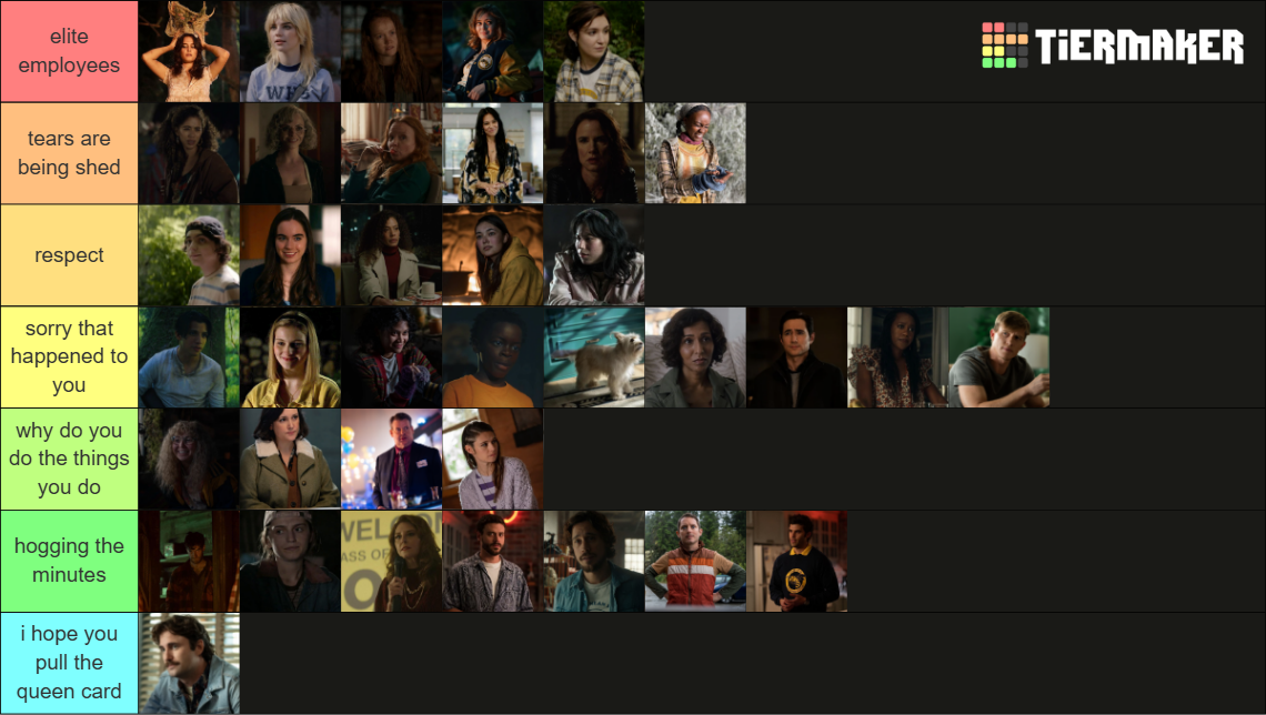 Yellowjackets Characters Tier List (Community Rankings) - TierMaker